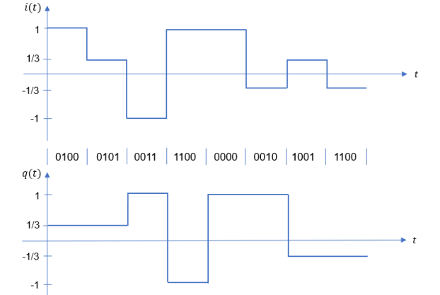 IQ 调制-Part I：基本理论 - 哔哩哔哩