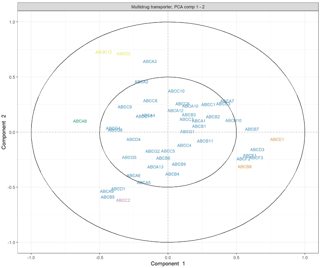 一个R包搞定多组学分析？mixOmics-多组学数据联合分析以及可视化的高逼格工具包！ - 哔哩哔哩