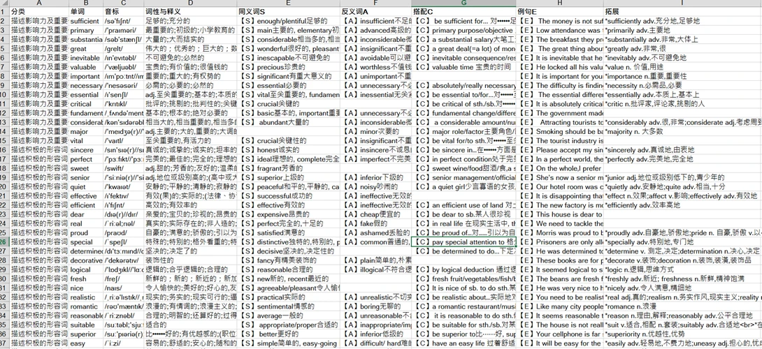 【我的ANKI使用笔记】制作自己的单词卡片，批量导入并生成TTS音频（完整流程） - 哔哩哔哩
