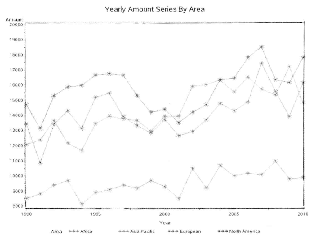 SAS绘图 - GPLOT （基础） - 哔哩哔哩