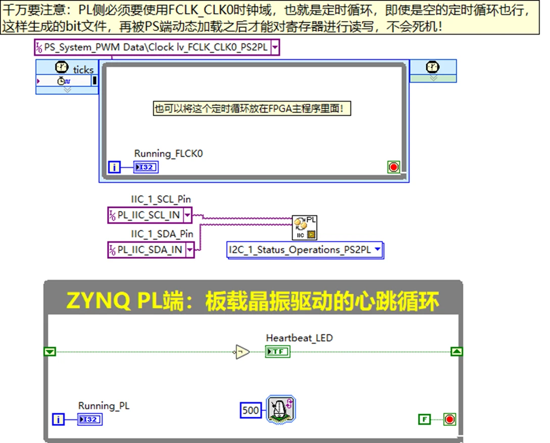 第6章>>实验13：PS(ARM)端通过PL端FPGA实现IIC总线通信(EEPROM读写)《LabVIEW ZYNQ》 - 哔哩哔哩