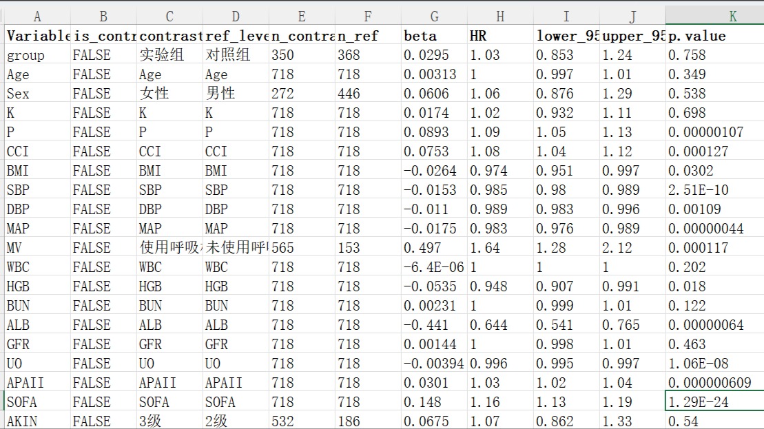 应用R的ezcox包进行批量COX回归 - 哔哩哔哩