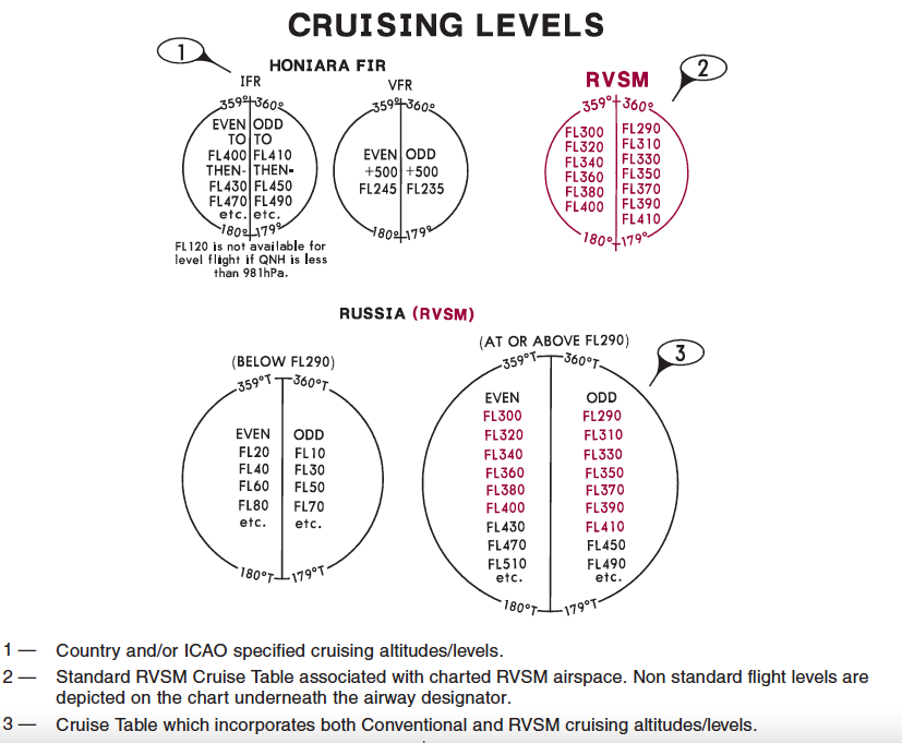 AIP：航路图（Enroute Chart/ERC） - 哔哩哔哩
