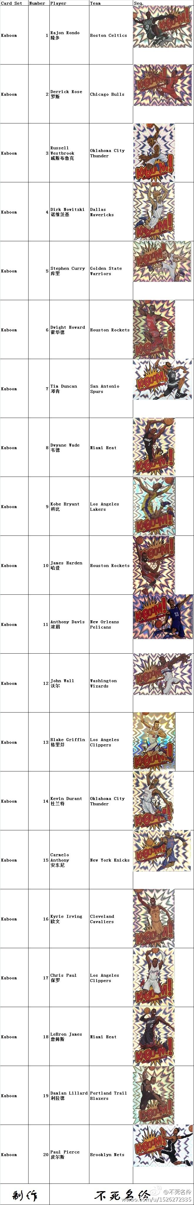 名伶聊卡之Kaboom！系列特卡 - 哔哩哔哩