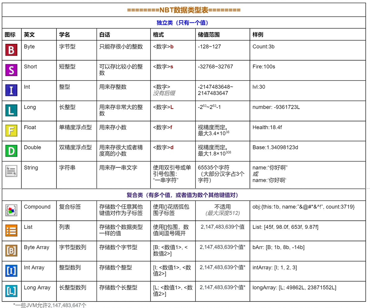 MC命令教程“真”从零开始(十一)NBT通俗演义（雾） - 哔哩哔哩