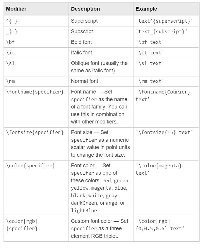 MATLAB——polarplot()极坐标及文字说明 - 哔哩哔哩