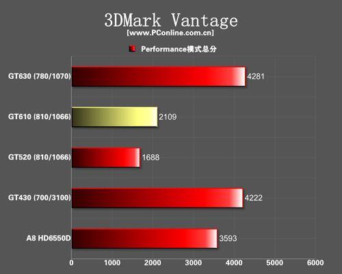 【图拉丁】GT610 1TB疯牛版 - 哔哩哔哩