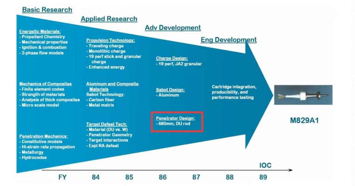 浅析后期T-72B坦克防护性能：从T-72B1到T-72B3 - 哔哩哔哩