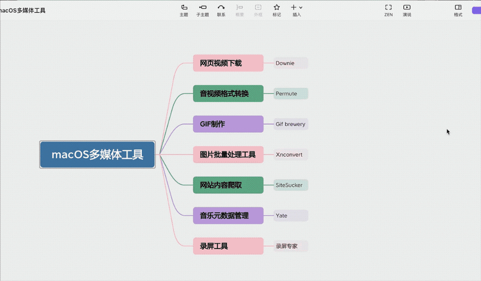 办公必备～～16款MacBook工作必备软件（M1M2芯片适用） - 哔哩哔哩