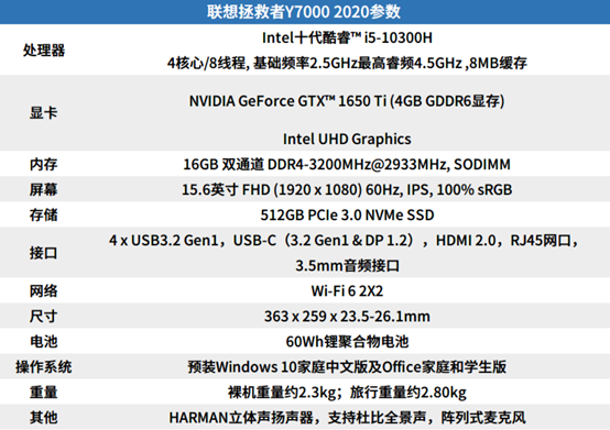 【我 评 我 自 己】低调or强悍？拯救者Y7000 2020官方开箱评测 - 哔哩哔哩