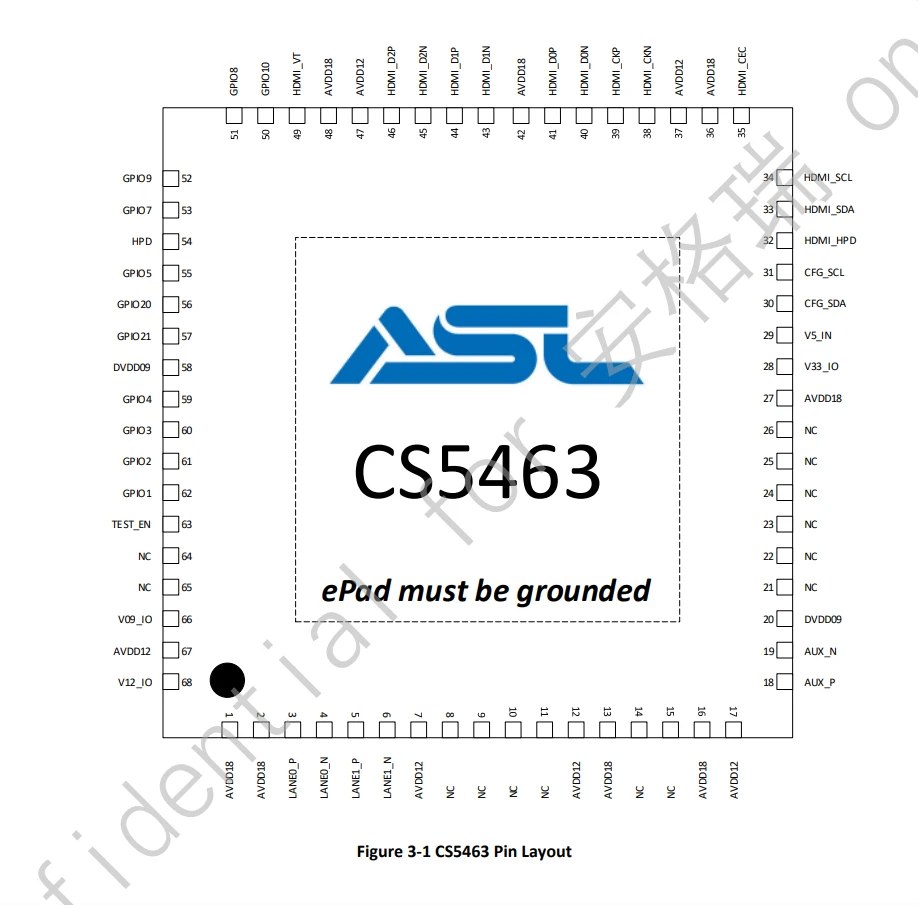 CS5463|CS5466|DP/高性价比Type-C转HDMI8K30HZ方案芯片 - 哔哩哔哩