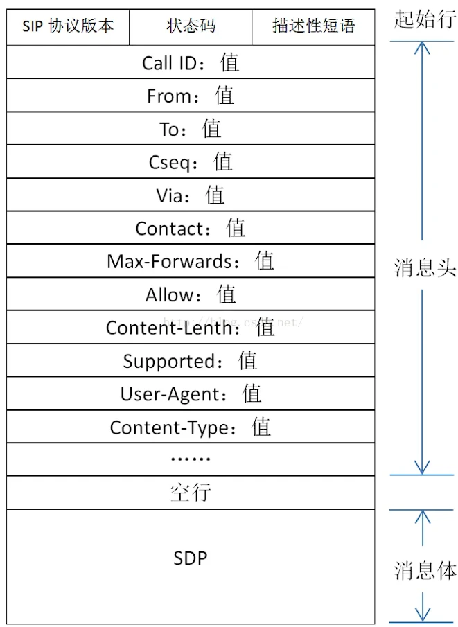 技术解码 | GB28181/SIP/SDP 协议 - 哔哩哔哩