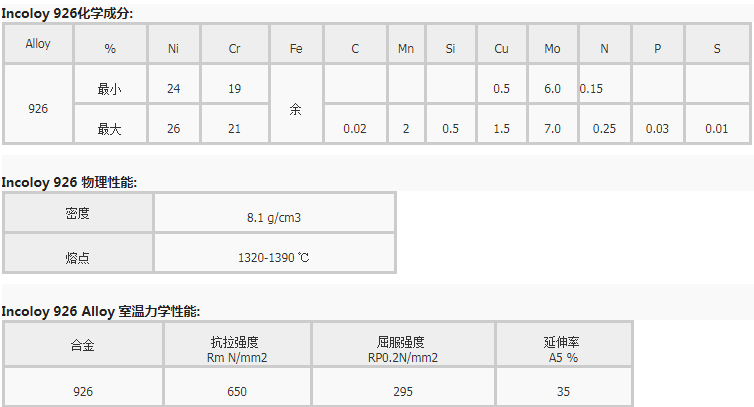 926合金钢材质Incoloy 926镍基合金棒耐腐蚀合金 - 哔哩哔哩