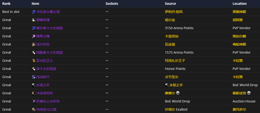 魔兽世界TBC怀旧服奶萨P4阶段BIS装备 - 哔哩哔哩
