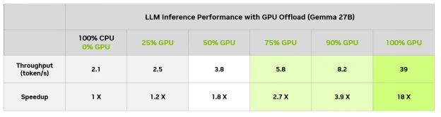 如何在 RTX 上通过 LM Studio 在本地加速运行大型 LLM - 哔哩哔哩