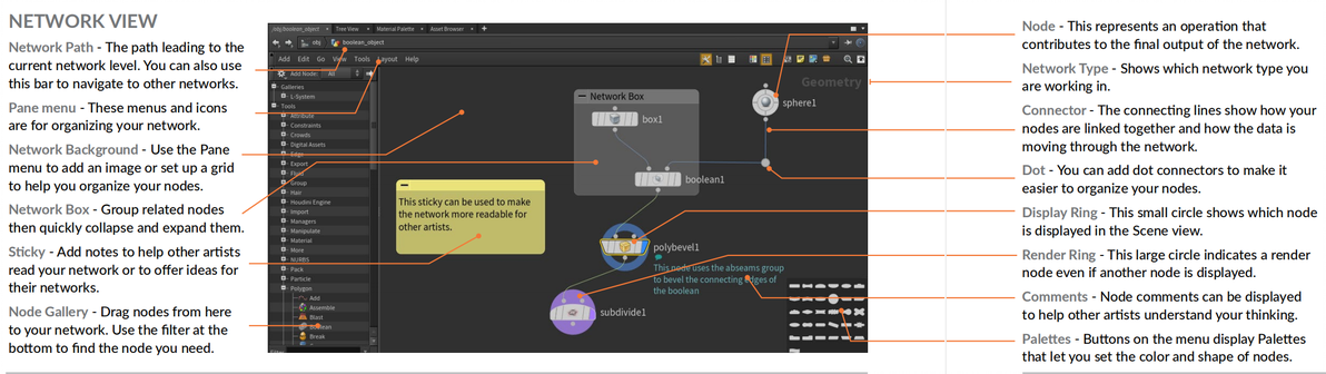 《Houdini使用手册Nodes & Networks节点和网络》手工翻译版本 - 哔哩哔哩