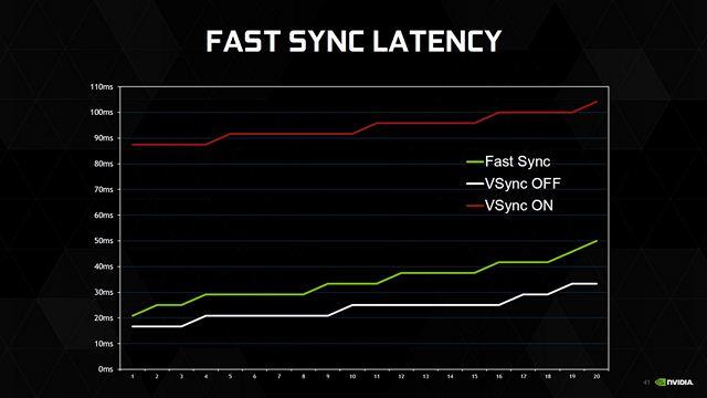 Scanline Sync：可能是最佳的垂直同步替代品，以及G-Sync/A-Sync/FastSync的优劣 - 哔哩哔哩