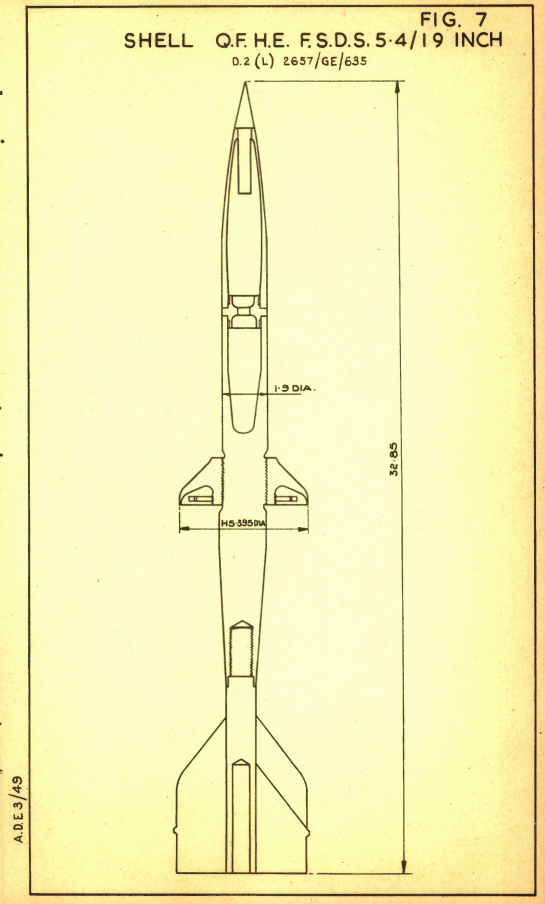 关于APFSDS的科普——对于英国的早期(40年代中后期)尾翼稳定脱壳弹药设计的介绍(一) - 哔哩哔哩