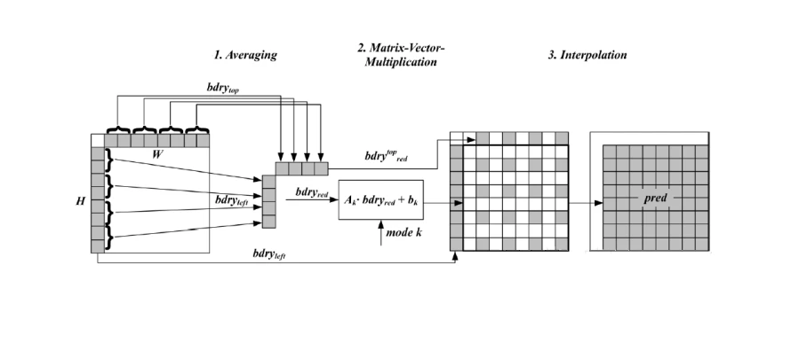 音视频H.266/VVC帧内预测 - 哔哩哔哩