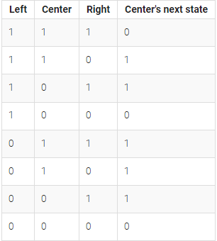 HDLBits (117) — 规则110 - 哔哩哔哩