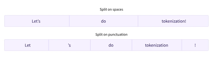 【NLP从入门到大模型】1.图解tokenization - 哔哩哔哩