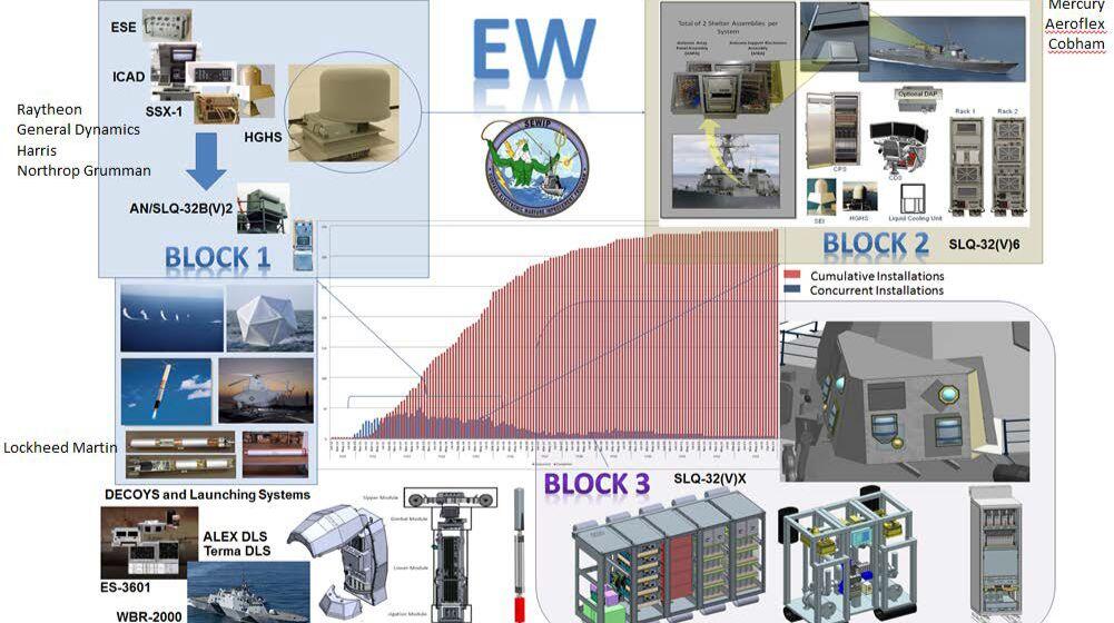 新时代的美国海军水面电子战——SEWIP系列战术电子战天线定位解析 - 哔哩哔哩