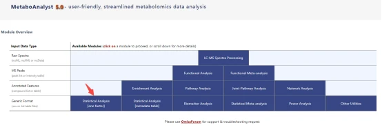 干货分享 | 如何使用Metaboanalyst 5.0-Statistical Analysis 进行基础数据分析 - 哔哩哔哩