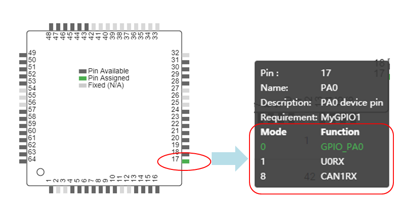 使用工具SysConfig配置引脚 - 哔哩哔哩