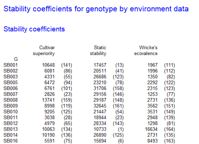 如何实现基因与环境互作——AMMI模型&GGE模型 - 哔哩哔哩