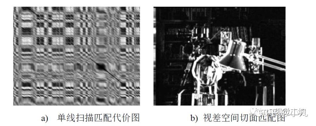 多视图立体几何PatchMatchStereo：DSI与Cost Volume - 哔哩哔哩