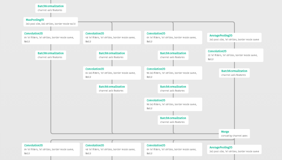 22 款神经网络的设计和可视化工具 - 哔哩哔哩