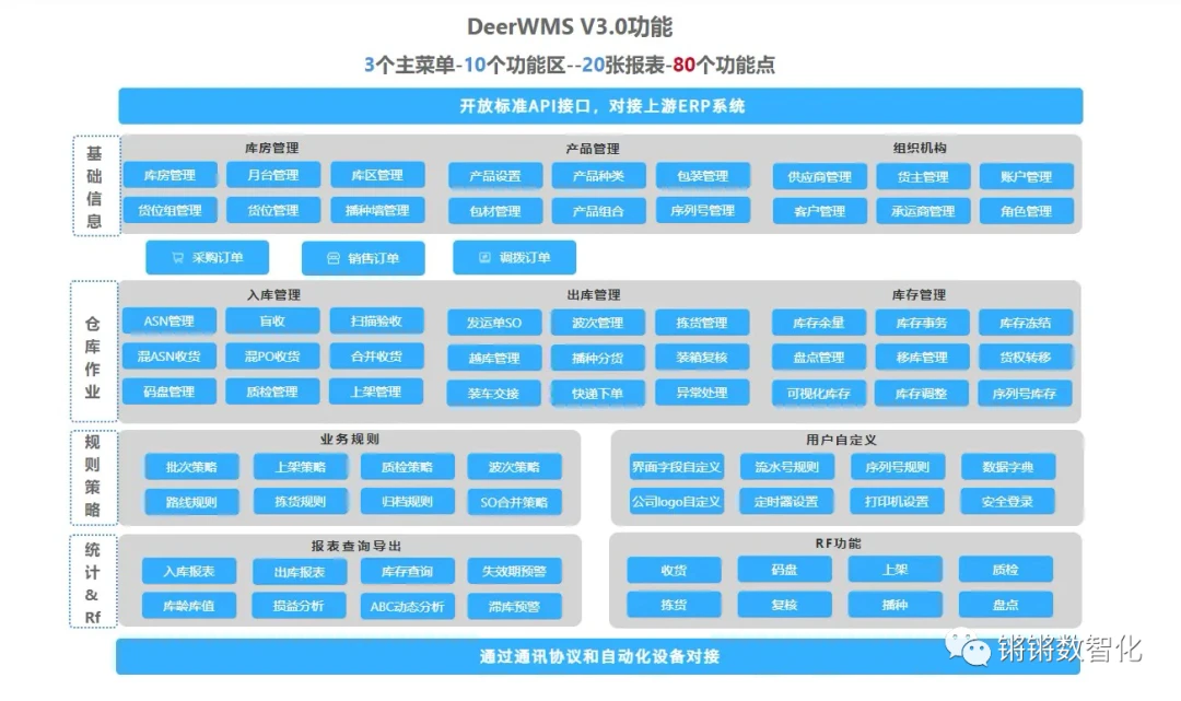 一篇搞明白ERP和CRM、MRP、PLM、APS、MES、WMS、SRM的关系 - 哔哩哔哩