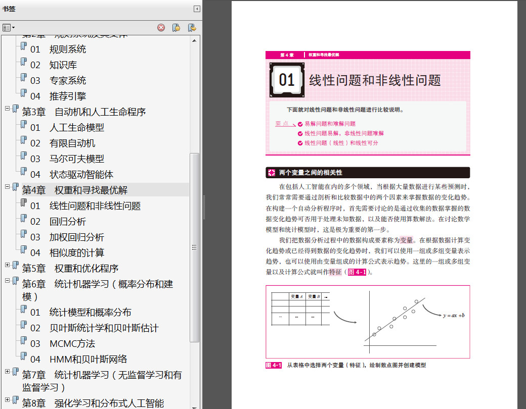 图解人工智能pdf代码思考 哔哩哔哩 