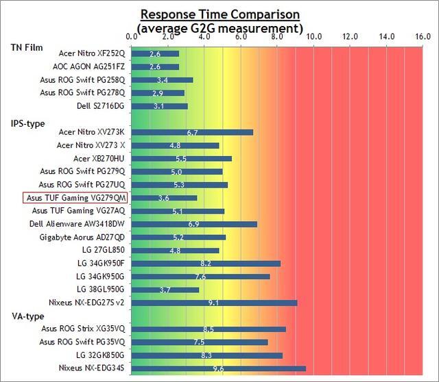 用低价享受到3299的nanoips显示效果 LG gl850同款面板diy显示器测试 - 哔哩哔哩