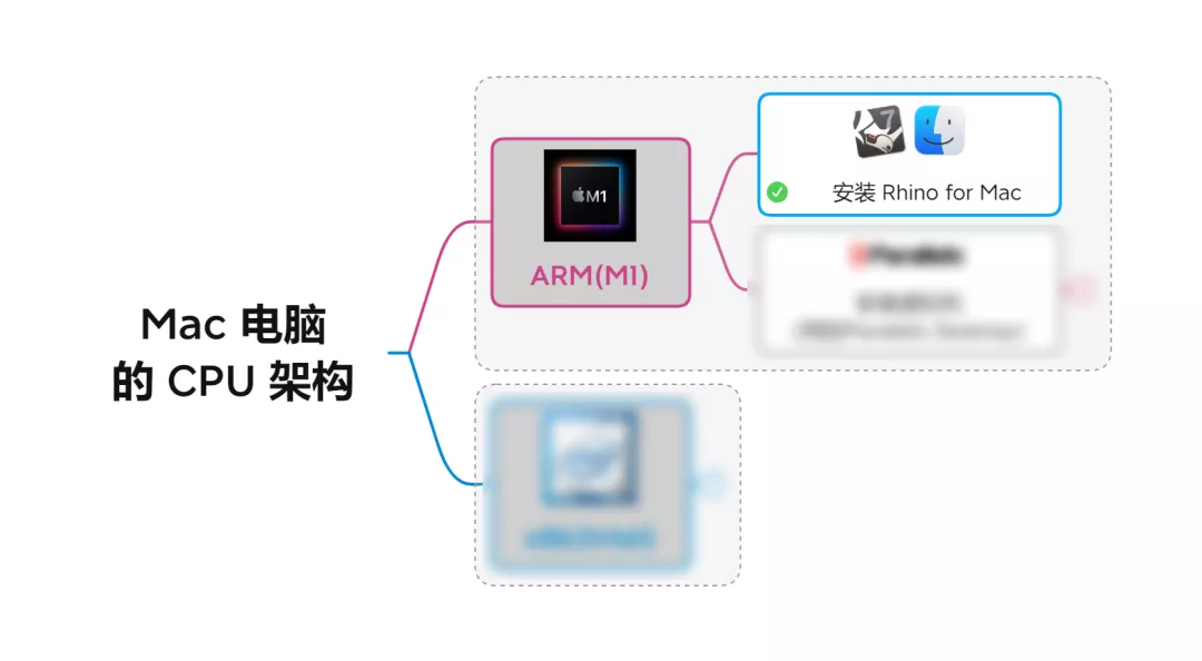 在 M1芯片 的 Mac 上如何运行 Rhino ？ - 哔哩哔哩