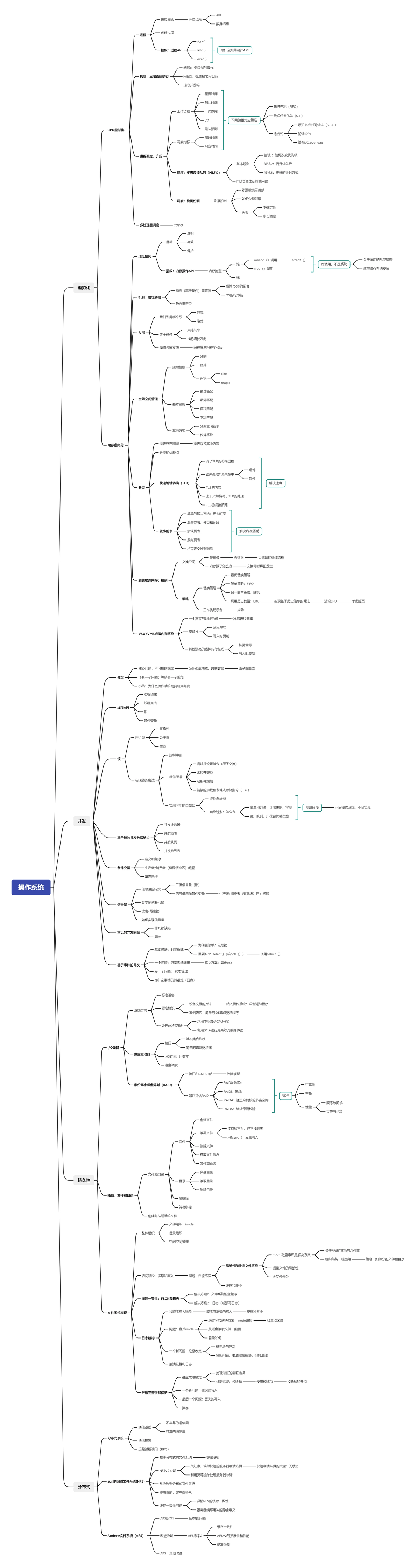 6.S081+OSTEP+jyy os lecture结课感想，以及操作系统应该怎么学+图解部分的xv6 - 哔哩哔哩