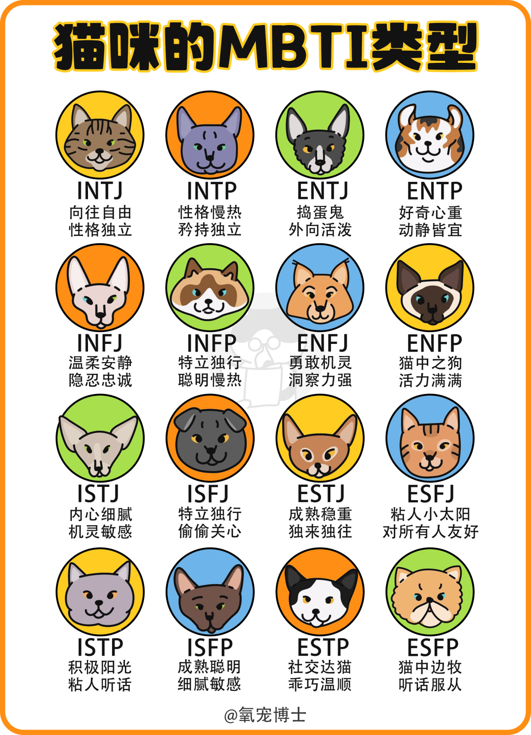 猫咪MBTI测试|你的命定情猫是它吗？ - 哔哩哔哩