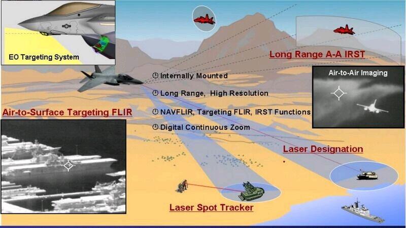 闪电之眼，解析F-35隐身战斗机的光电系统 - 哔哩哔哩