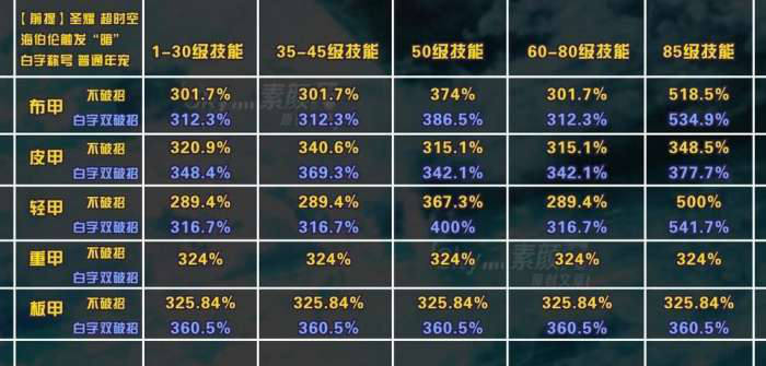 DNF: 重新调整95B 布甲重新回归巅峰！重甲惨削 - 哔哩哔哩