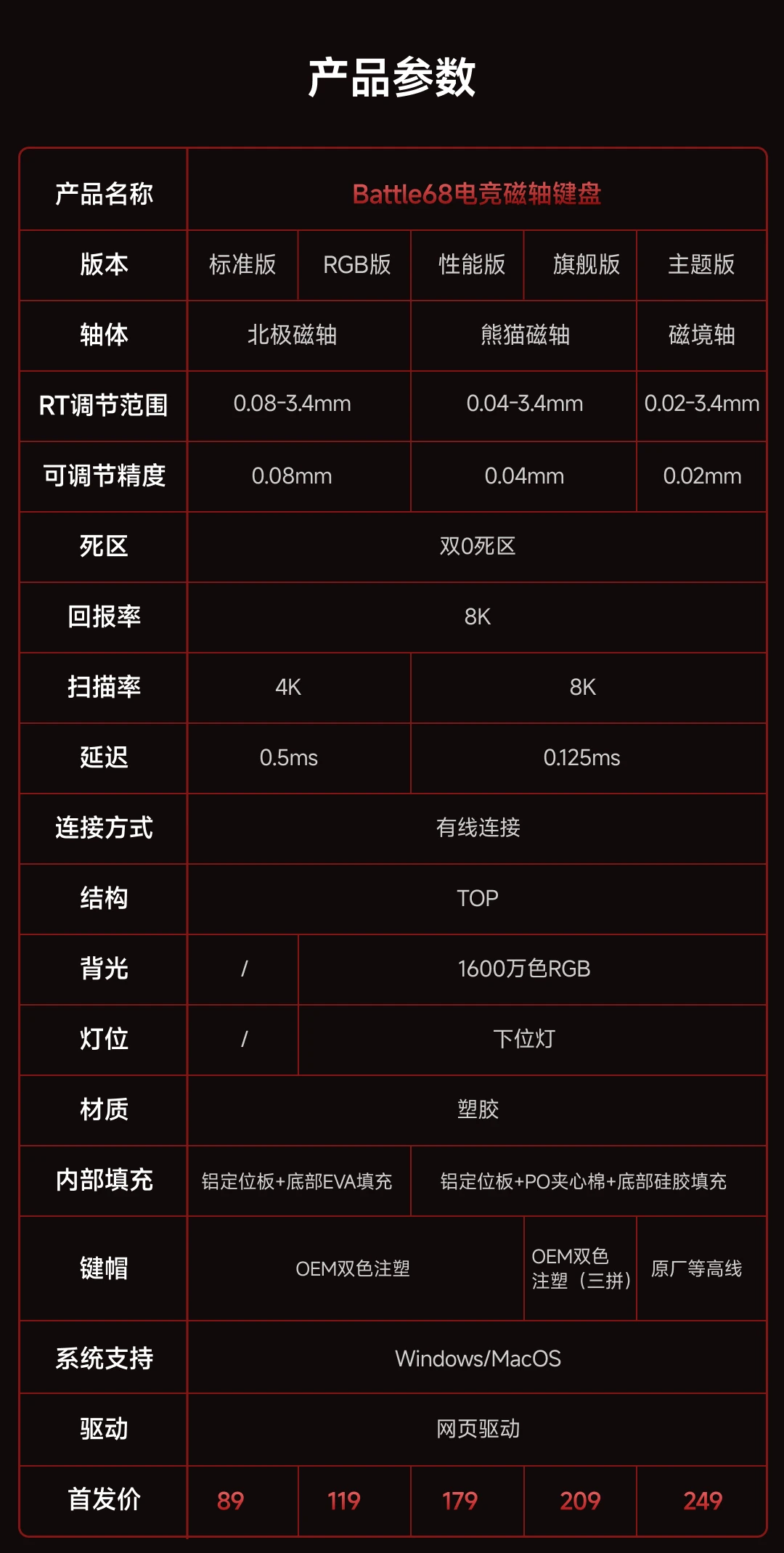 长《日·键圈时刻表》Matrix Lab Hiya套件抽签团开启 小米X1 3395芯片无线鼠标上架 - 哔哩哔哩