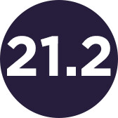 [T21+C] 21级论坛（The 21 Forums） - 哔哩哔哩