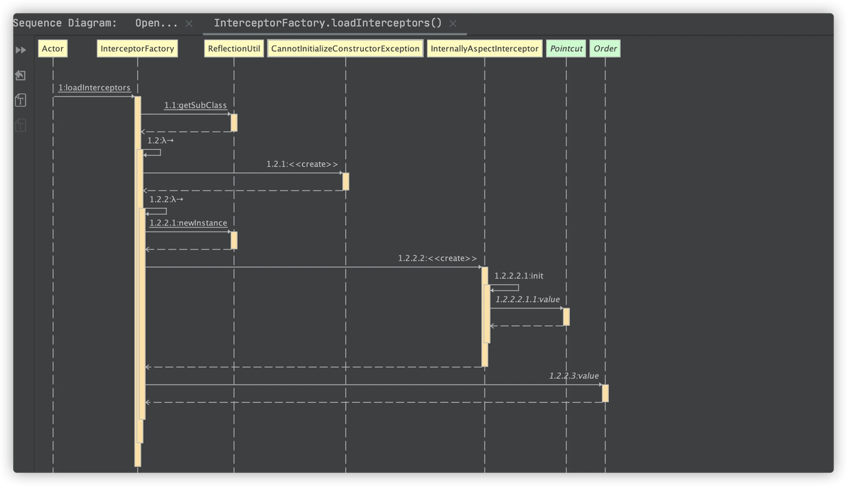 IDEA激活码，SequenceDiagram: 一键可以生成时序图 - 哔哩哔哩