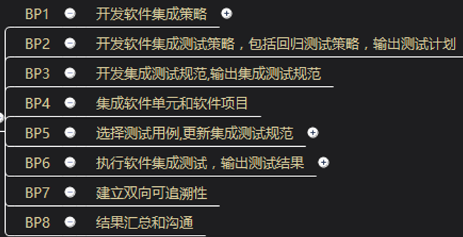 Aspice SWE.5 软件集成测试介绍 - 哔哩哔哩