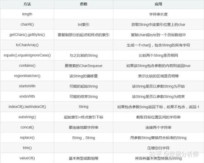 Java学习之字符串和正则表达式 - 哔哩哔哩