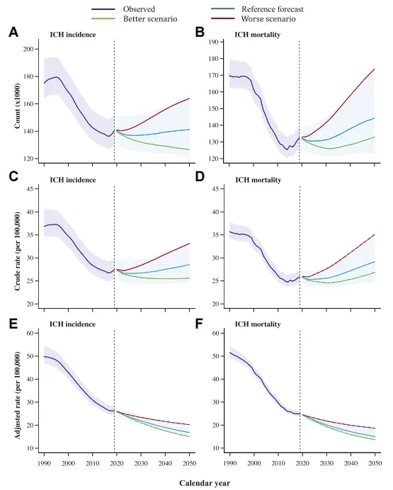 GBD数据库预测2050是怎么做的？有了这个模型你也能发一区SCI - 哔哩哔哩