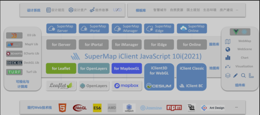 SuperMap在拥抱开源路上所做的努力 - 哔哩哔哩