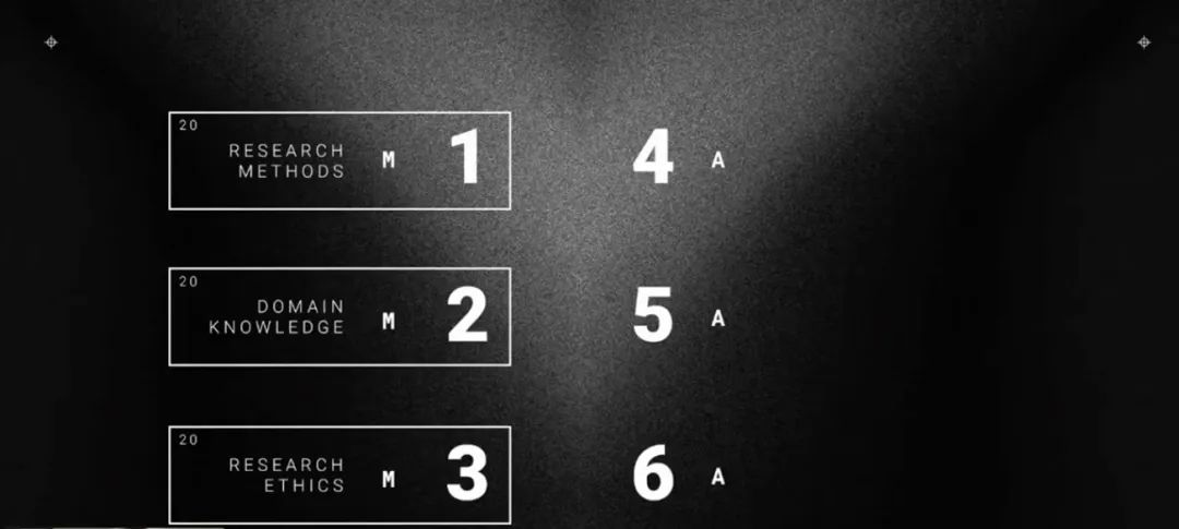 伦敦交互新势力，科技+学术，UAL伦艺新学院CCI的研究型MRes交互设计专业究竟怎么样？ - 哔哩哔哩