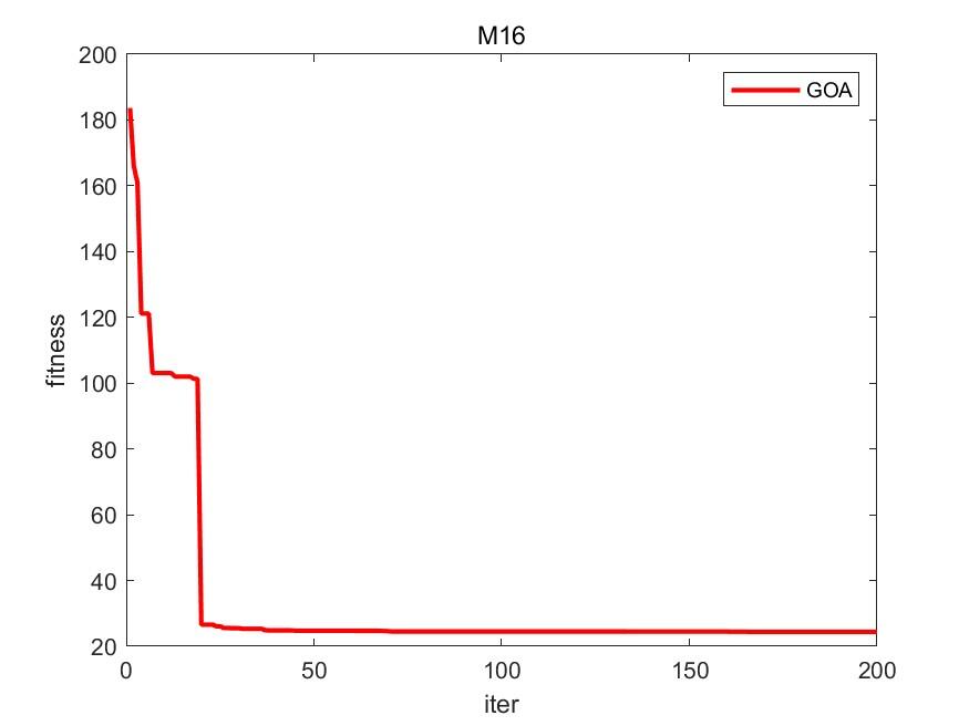 基于山羊优化算法（Goat Optimization Algorithm, GOA）和三次样条的机器人路径规划 - 哔哩哔哩