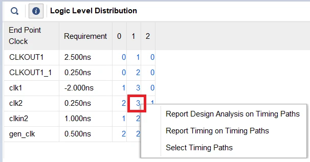 Report Design Analysis报告之logic level详解 - 哔哩哔哩