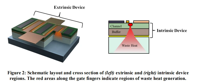 DARPA计划采用新的器件级电子散热技术（THREADS）的晶体管放大器提升雷达作用距离！ - 哔哩哔哩